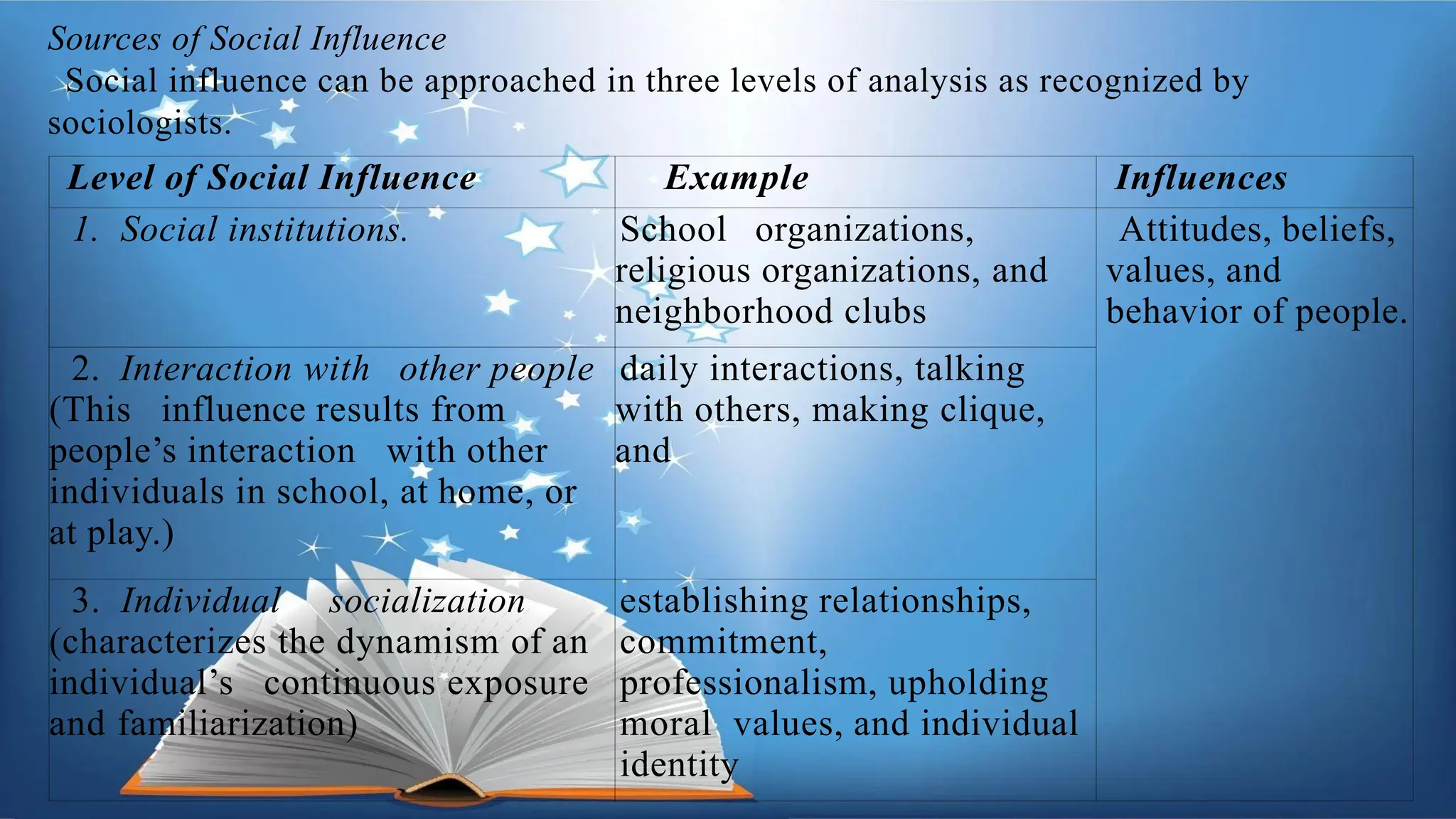 Quarter-2-Lesson-10-Social-Relationships.pptx