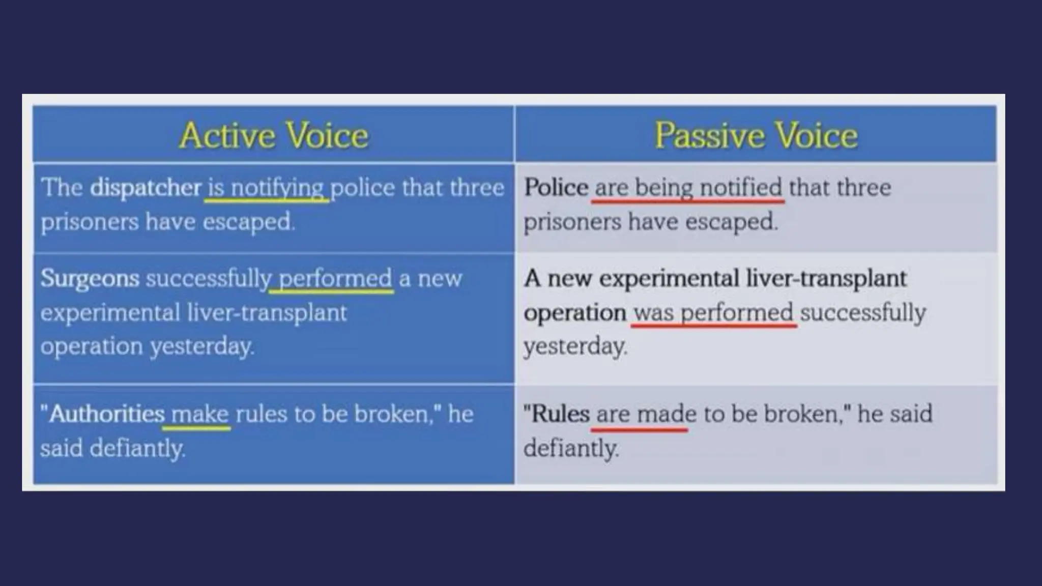 Quarter 2 Module 2 Key Structual Elements And Language Features Of Argumentative Text Pptx