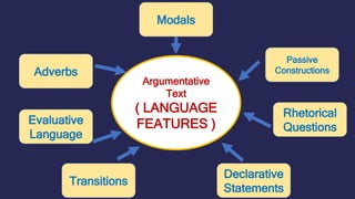Quarter-2-Module-2-Key-Structual-Elements-and-Language-Features-of ...