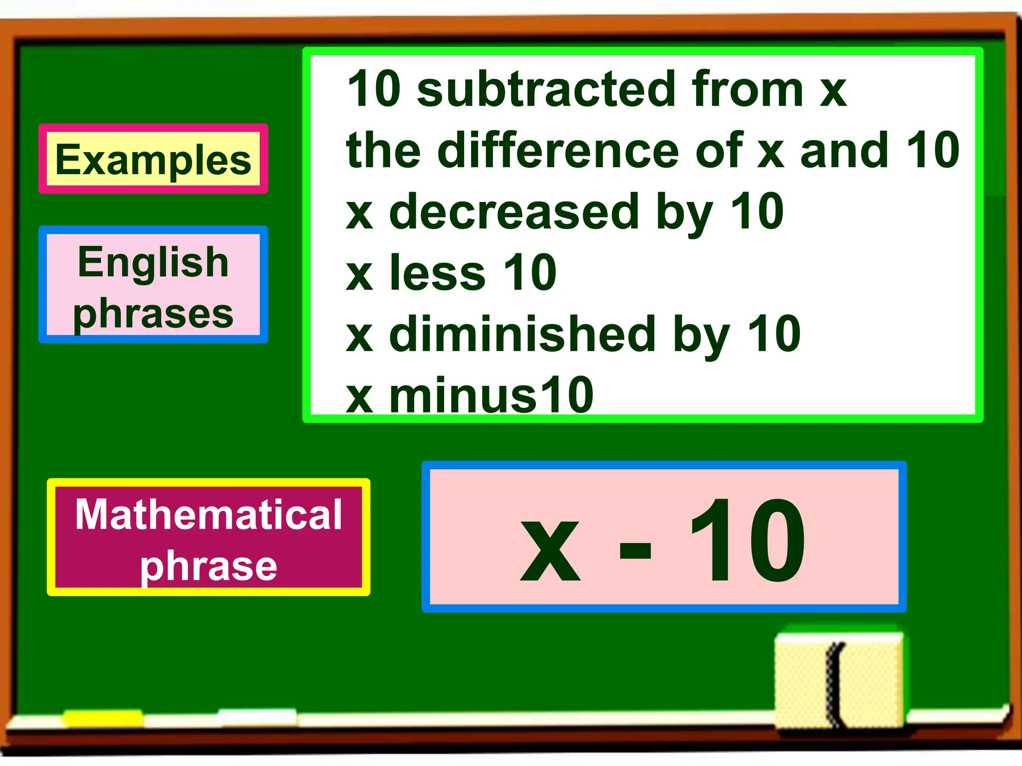 QUARTER-2-MODULE-3-TRANSLATING-VERBAL-PHRASES-ALGEBRA-POLYNOMIALS.pptx