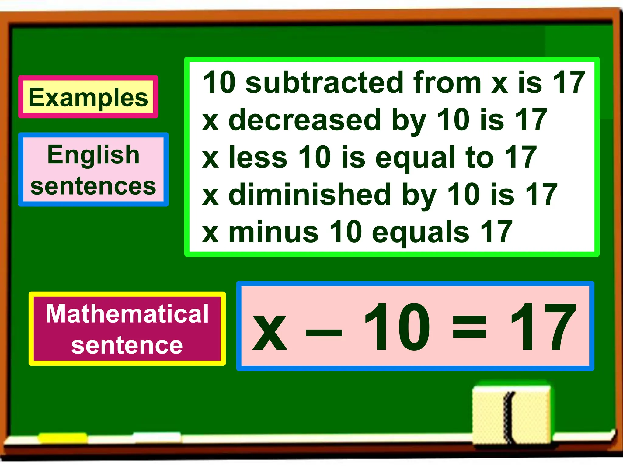 QUARTER-2-MODULE-3-TRANSLATING-VERBAL-PHRASES-ALGEBRA-POLYNOMIALS.pptx