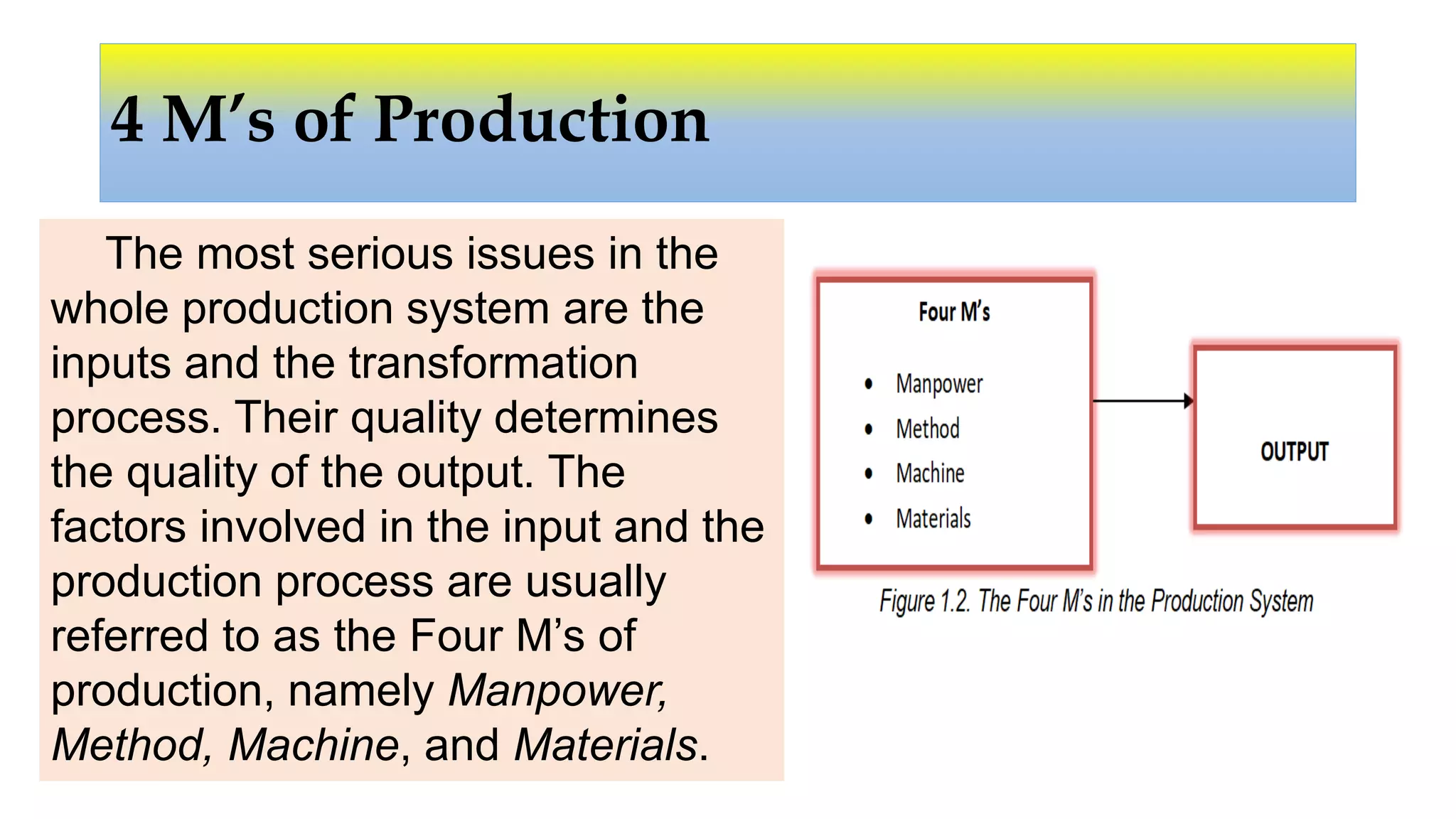 Quarter-2-Week-1-4-Ms-of-Production-final.pptx