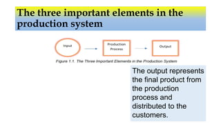 Quarter-2-Week-1-4-Ms-of-Production-final.pptx
