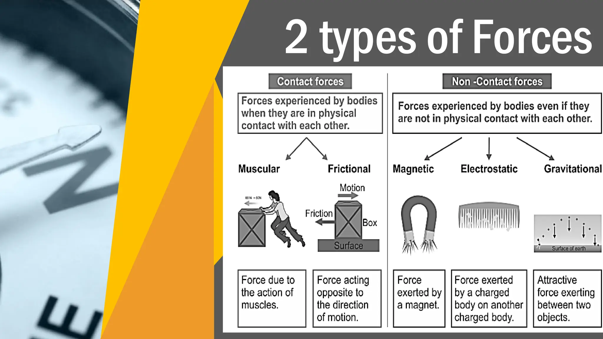 Force Grade 7 physics, description.pptx