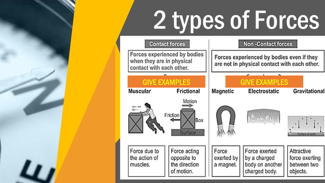 Force Grade 7 physics, description.pptx