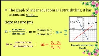 QUARTER-I-MOD-5-L-3-SLOPE-OF-A-LINE-given-two-points.pptx | Physics ...