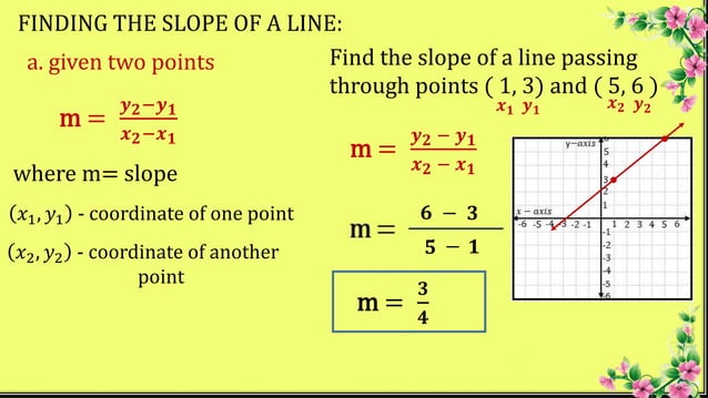 QUARTER-I-MOD-5-L-3-SLOPE-OF-A-LINE-given-two-points.pptx