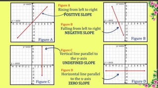 QUARTER-I-MOD-5-L-3-SLOPE-OF-A-LINE-given-two-points.pptx