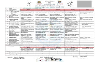 QUARTER 1-dll-physical-science.pdf