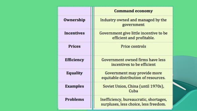 Quarter1-Lesson 2-The Utility and Application of Applied Economics to ...