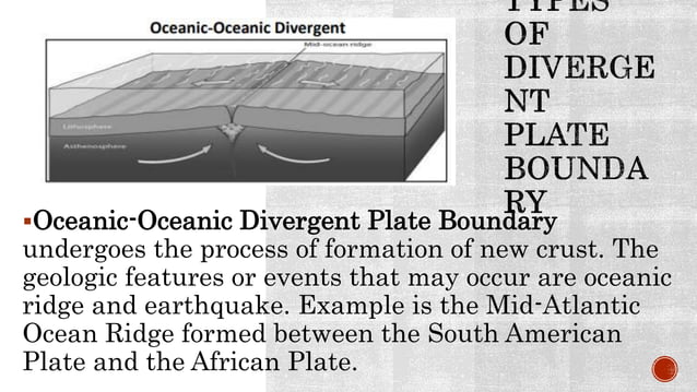 QUARTER 1 - LESSON 2 PALTE BOUNDARIES.pptx
