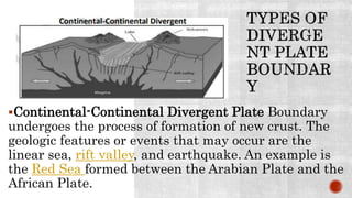 QUARTER 1 - LESSON 2 PALTE BOUNDARIES.pptx