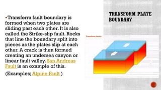 QUARTER 1 - LESSON 2 PLATE BOUNDARIES.pdf