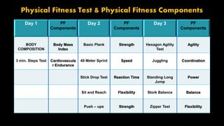 QUARTER 1 - PHY.EDUC.pptx
