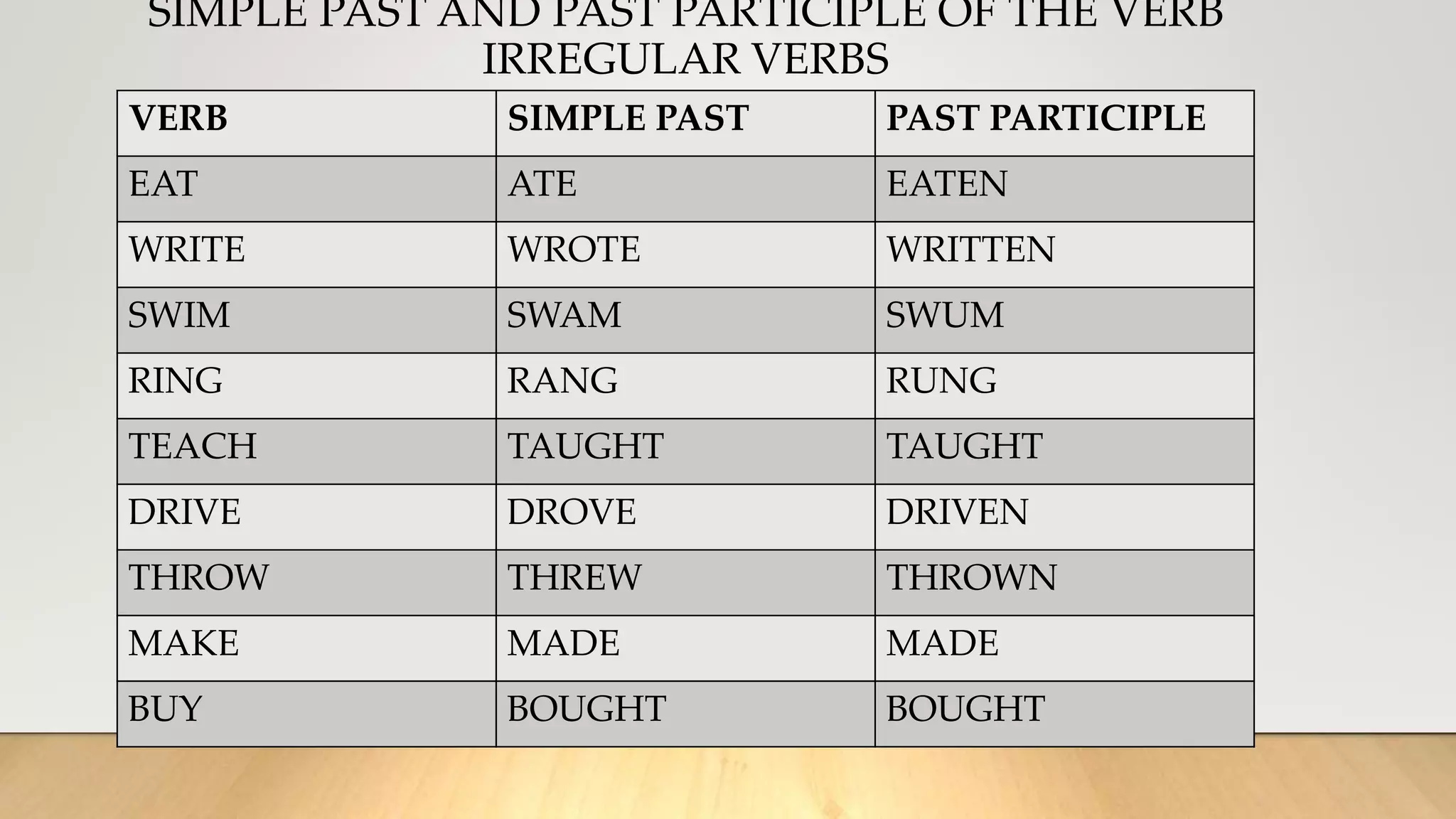 QUARTER 1, LESSON 3-Using the Passive and Active Voice meaningfully.pptx