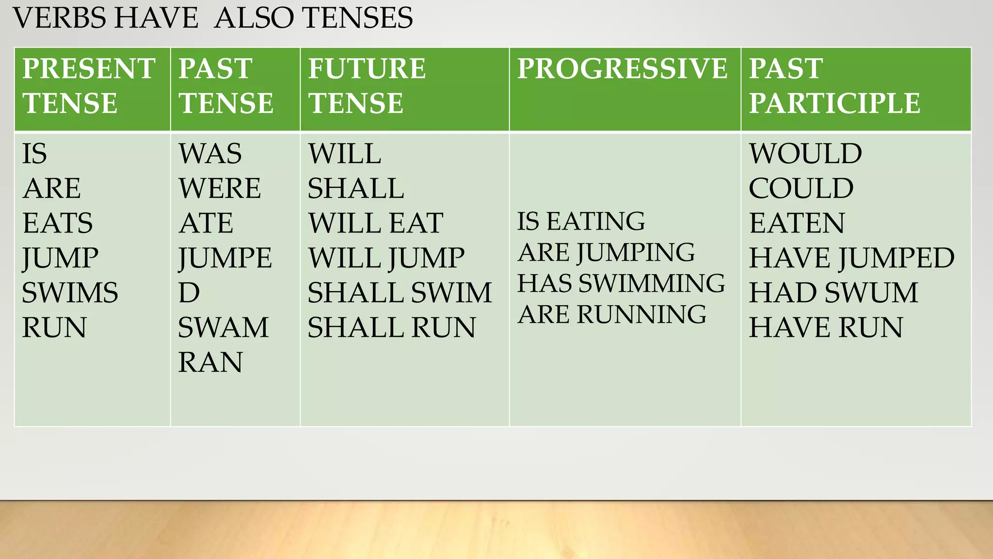 QUARTER 1, LESSON 3-Using the Passive and Active Voice meaningfully.pptx