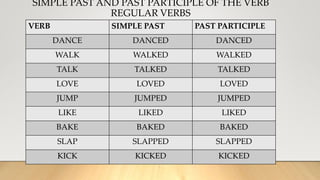 QUARTER 1, LESSON 3-Using the Passive and Active Voice meaningfully.pptx