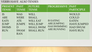 QUARTER 1, LESSON 3-Using the Passive and Active Voice meaningfully.pptx