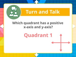 Understanding Ordered Pairs and the Four Quadrants in the Coordinate ...