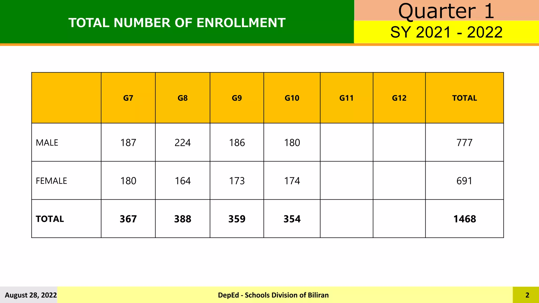 Quarter 1 SRAP MAPEH SY;21-22.pptx
