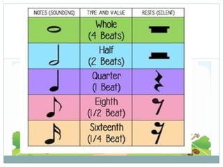 Quarter 1 week 1 musical SYMBOLS and CONCEPTS | PPT