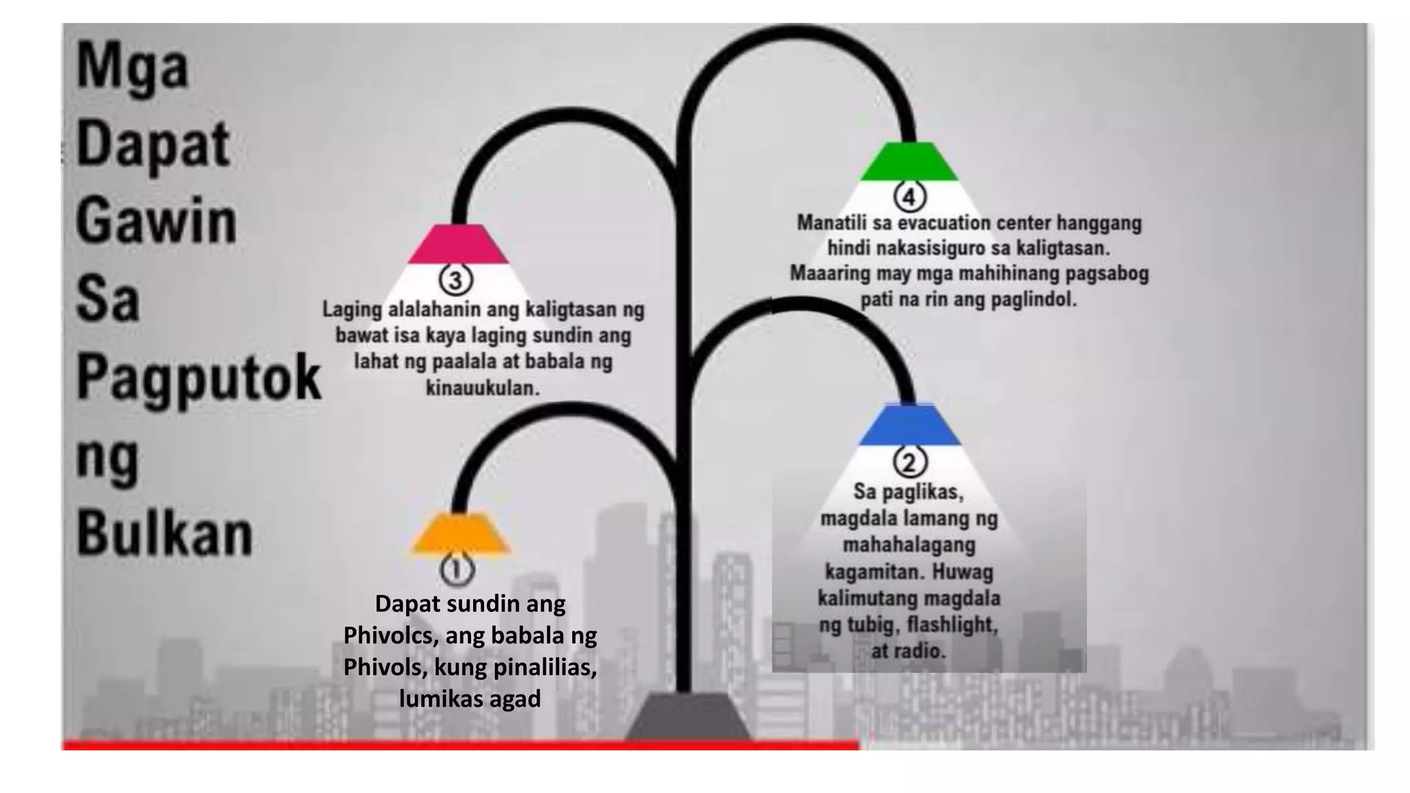 QUARTER 1 WEEK 3 PAGHAHANDANG NARARAPAT GAWIN SA HARAP NG PANGANIB NA ...