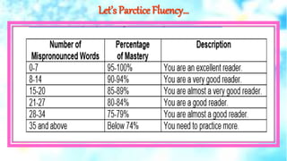 QUARTER 1 WEEK 4 ENGLISH 6.pptx