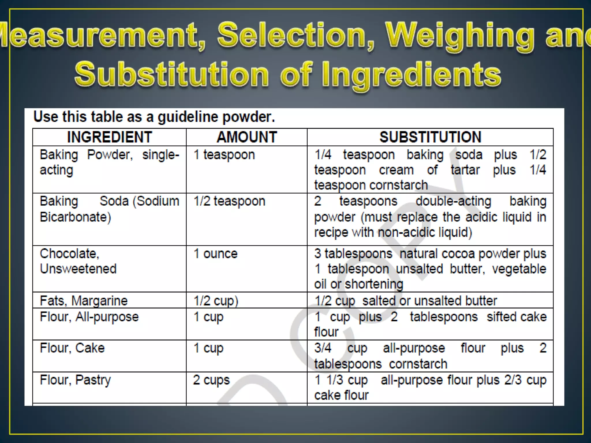 Quarter 2 - Measuring and substitution of Ingredients | PPTX