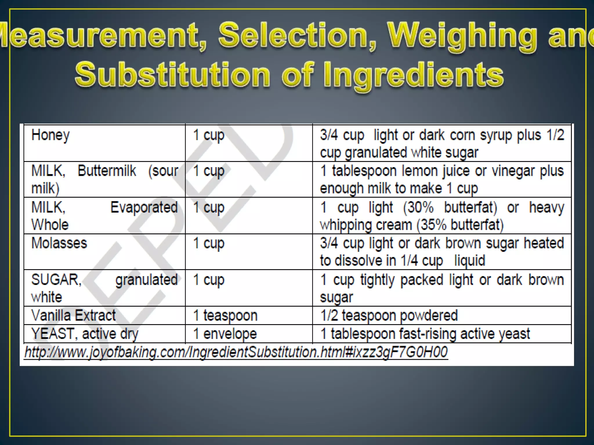 Quarter 2 - Measuring and substitution of Ingredients | PPTX