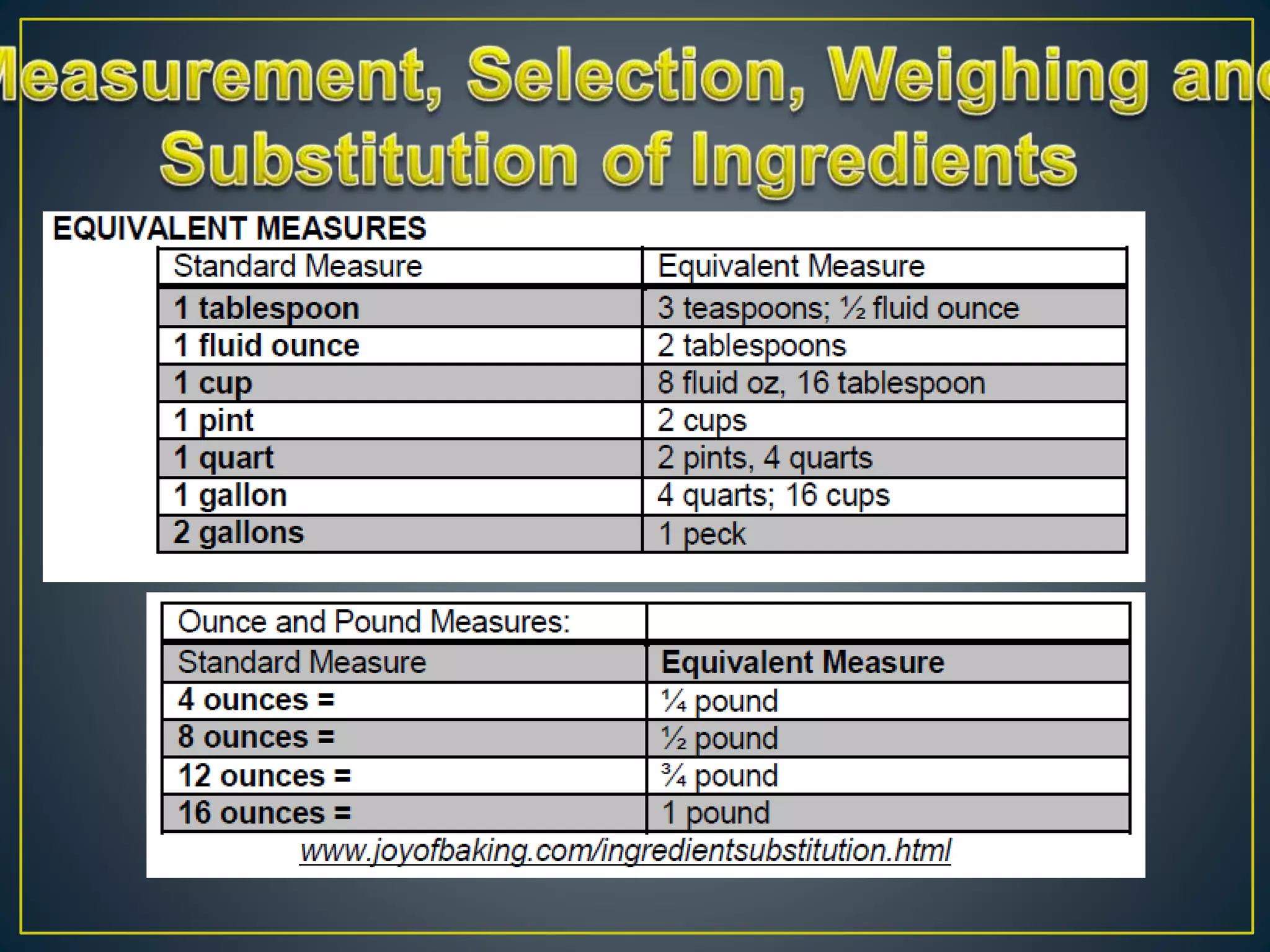 Quarter 2 - Measuring and substitution of Ingredients | PPTX