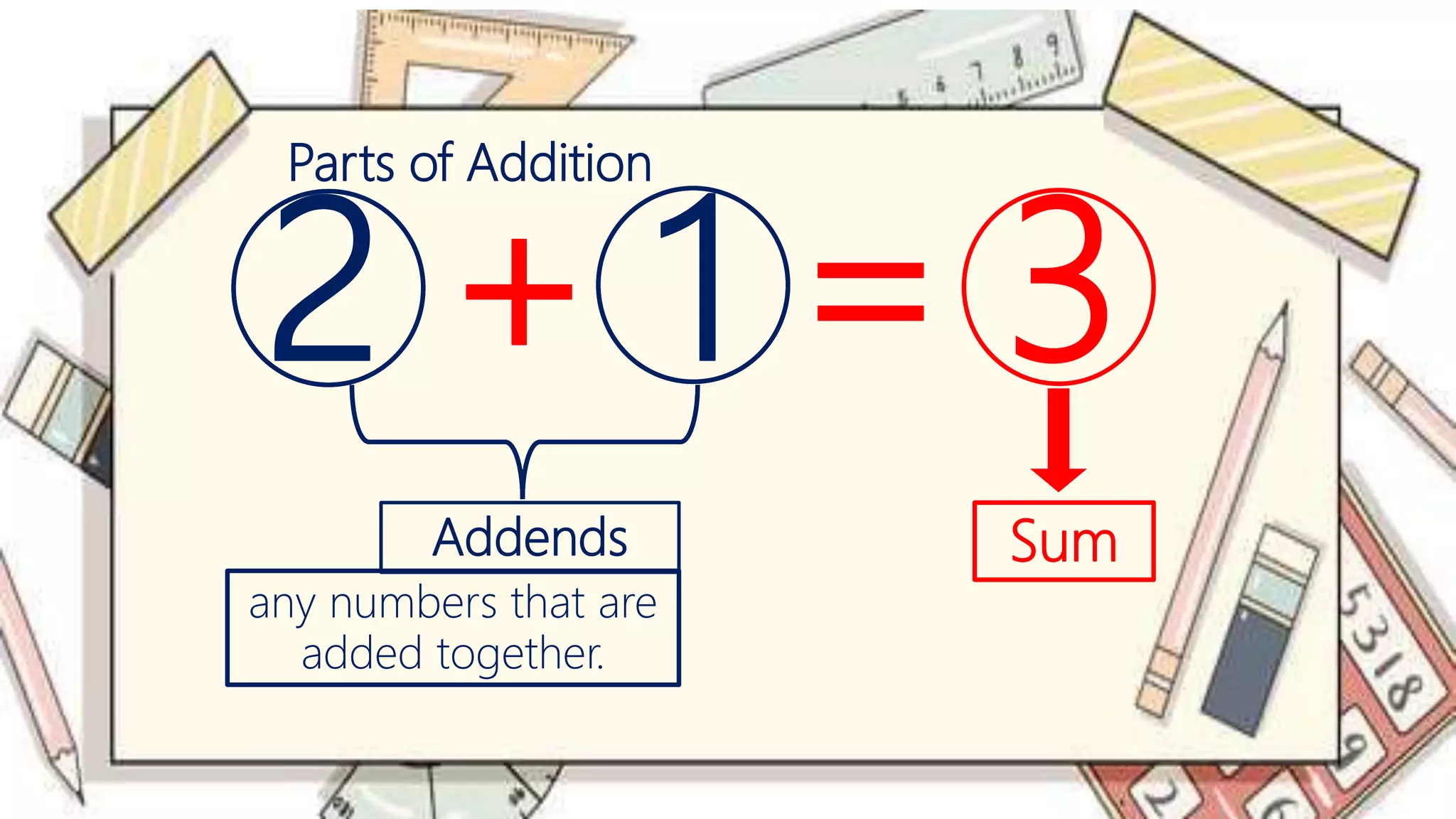 Addition of Numbers | PPT