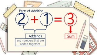 Addition of Numbers | PPTX