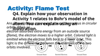 Quarter 2- Electronic Structure of Matter 2.pptx