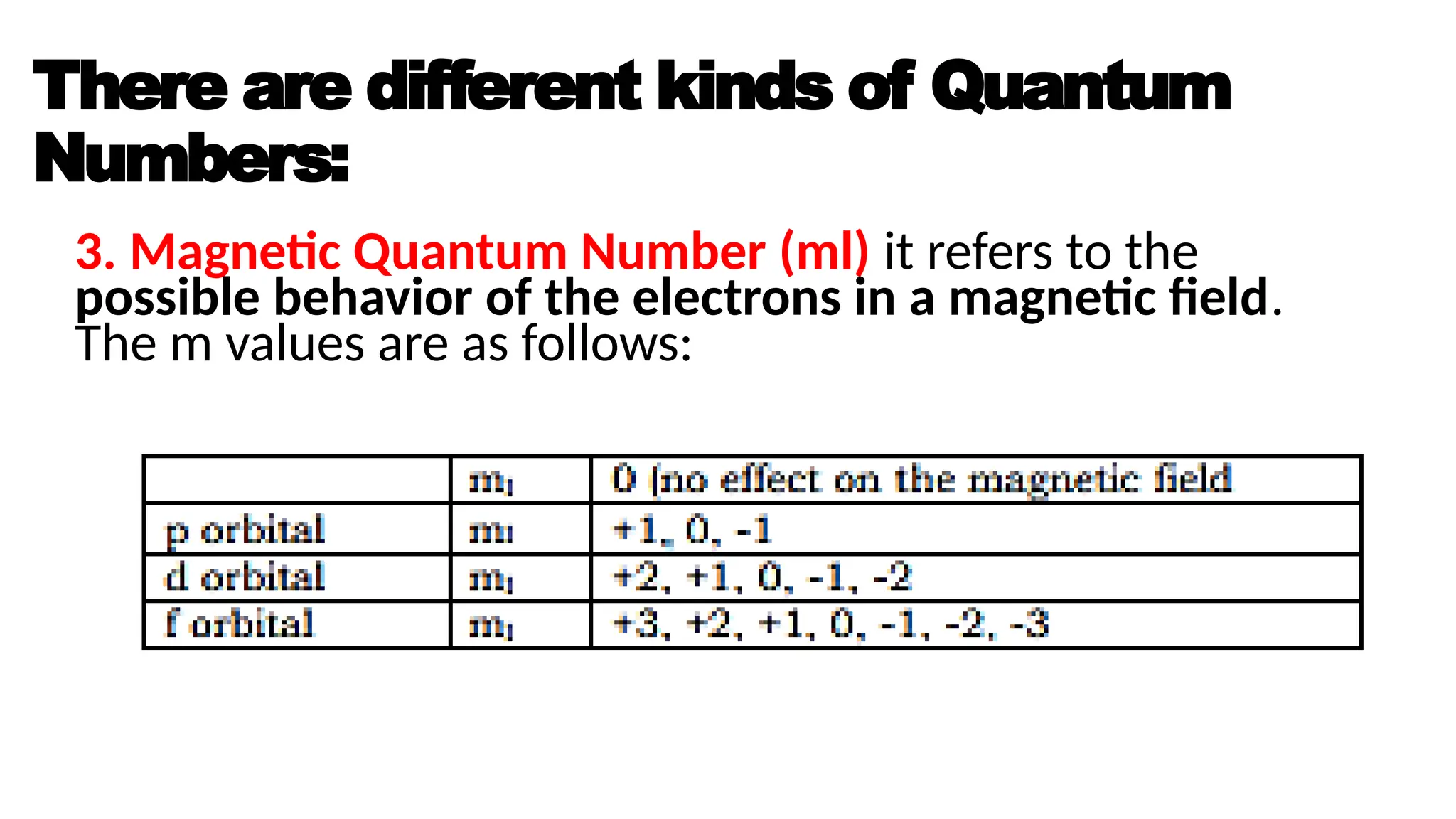 Quarter 2- Electronic Structure of Matter 3 Finding an Electron ...