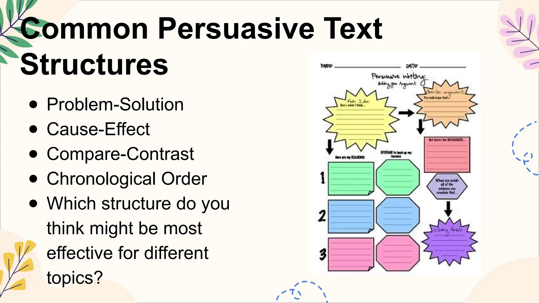 Understanding Persuasive Text Structures | PPTX