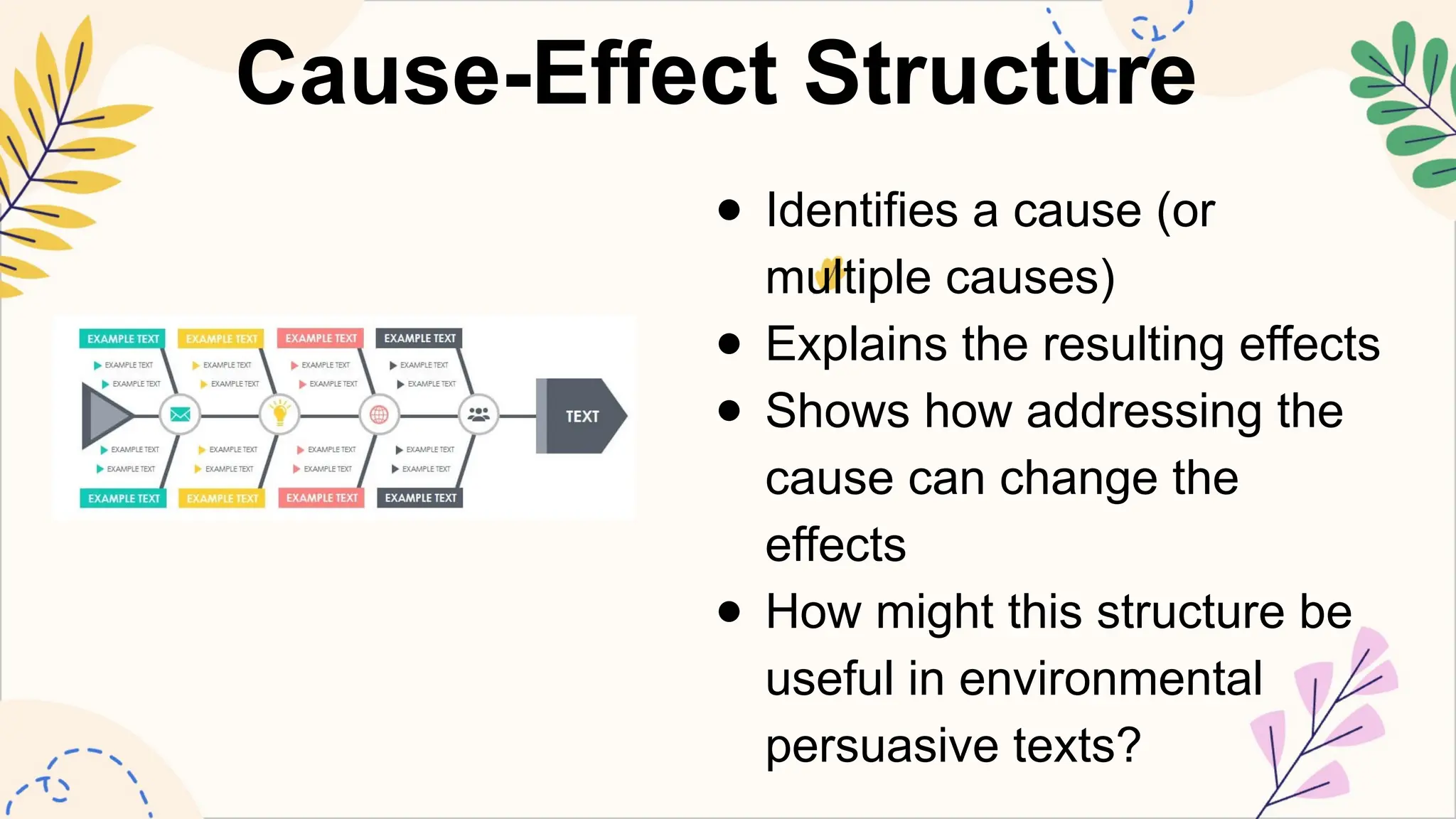 Understanding Persuasive Text Structures | PPTX