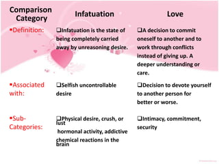 Quarter 2 – family life by: maam odie INFANTA High School | PPTX ...