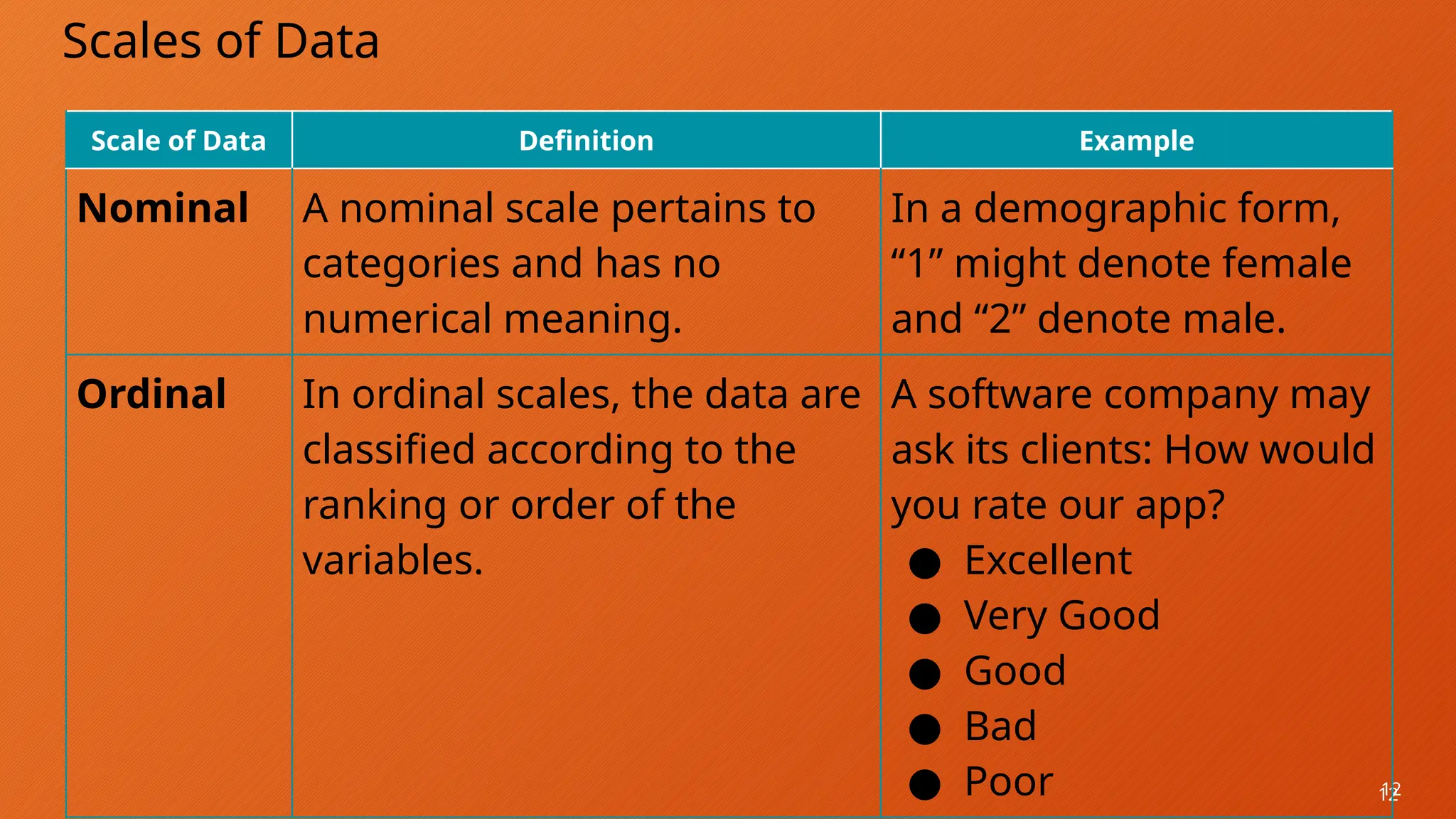 Practical Research 2 - Data Collection and Analysis.pptx