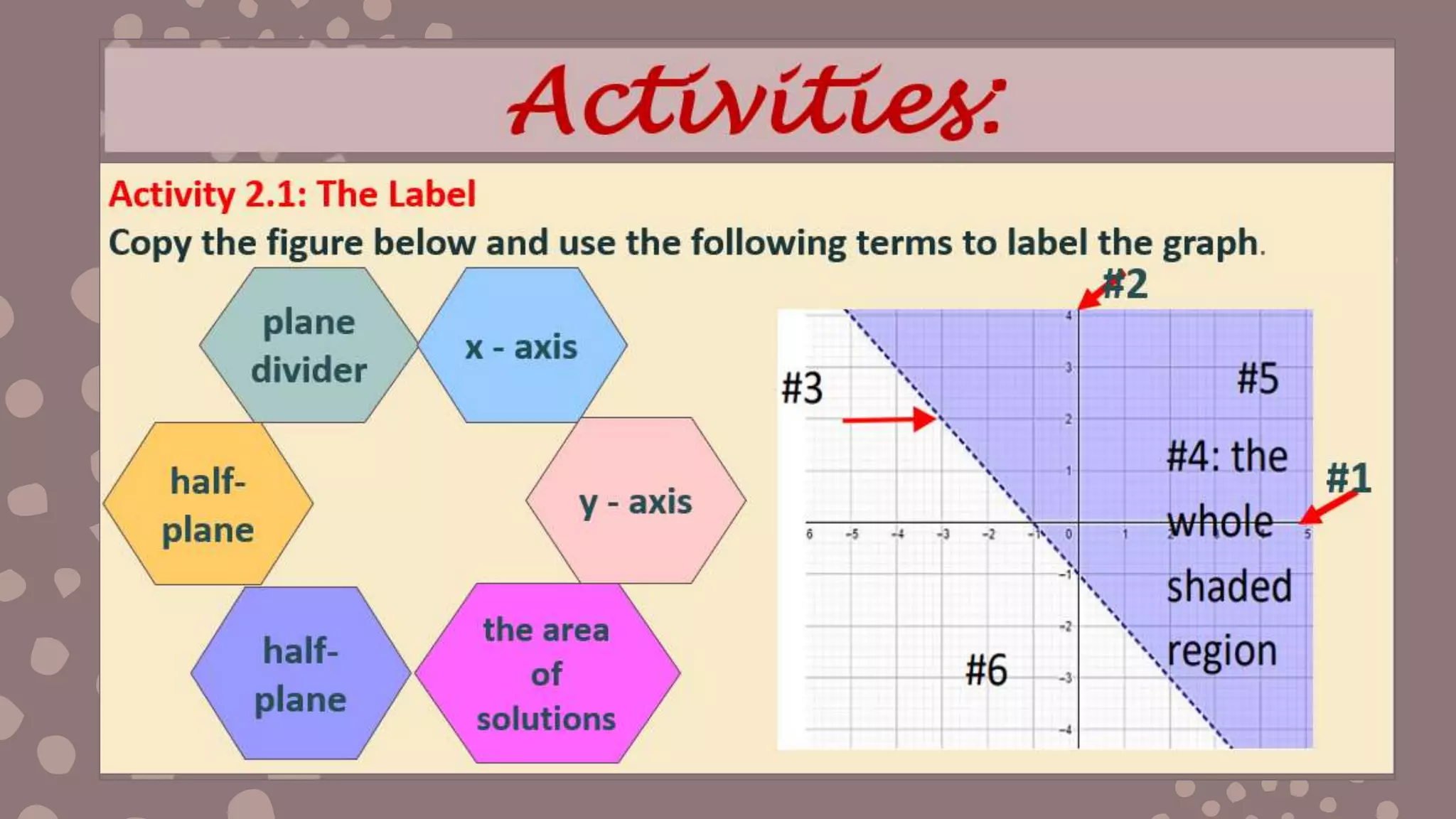 Quarter 2 Week 1 Math 8 Danao.pptx