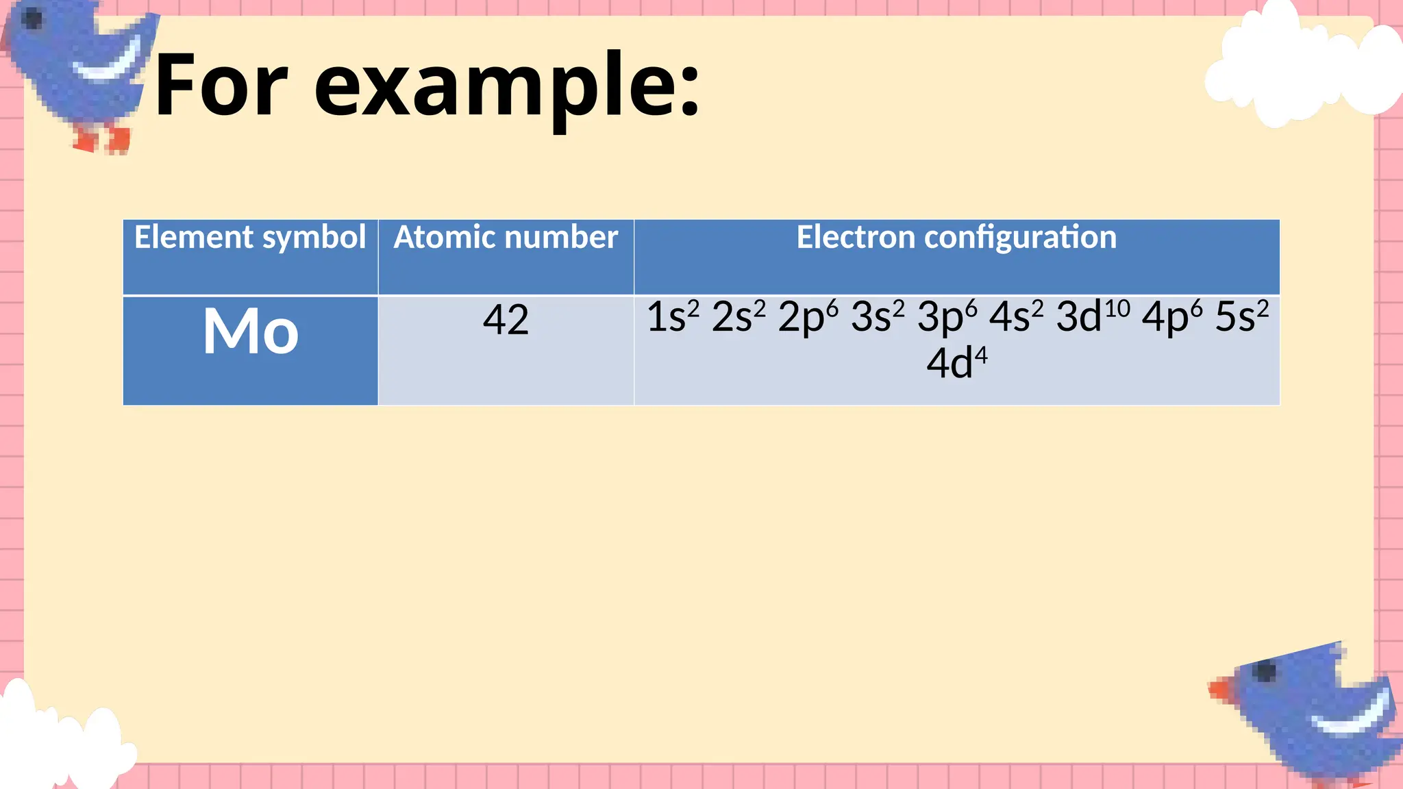 Quarter 3 - Electronic Configuration.pptx