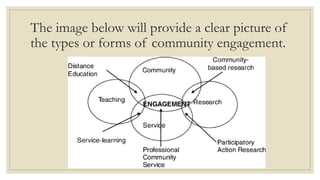 QUARTER 3 - Forms of community engagement that contribute to community ...