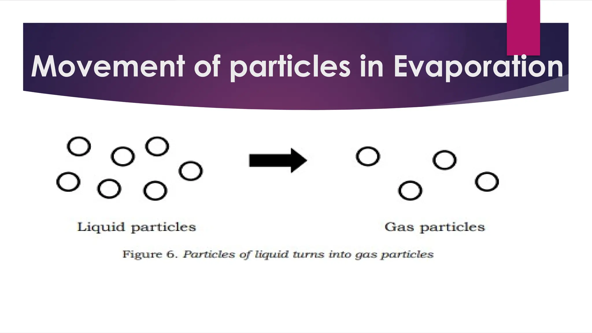 Quarter 3 - THE PHASE CHANGES (GRADE 8).pptx