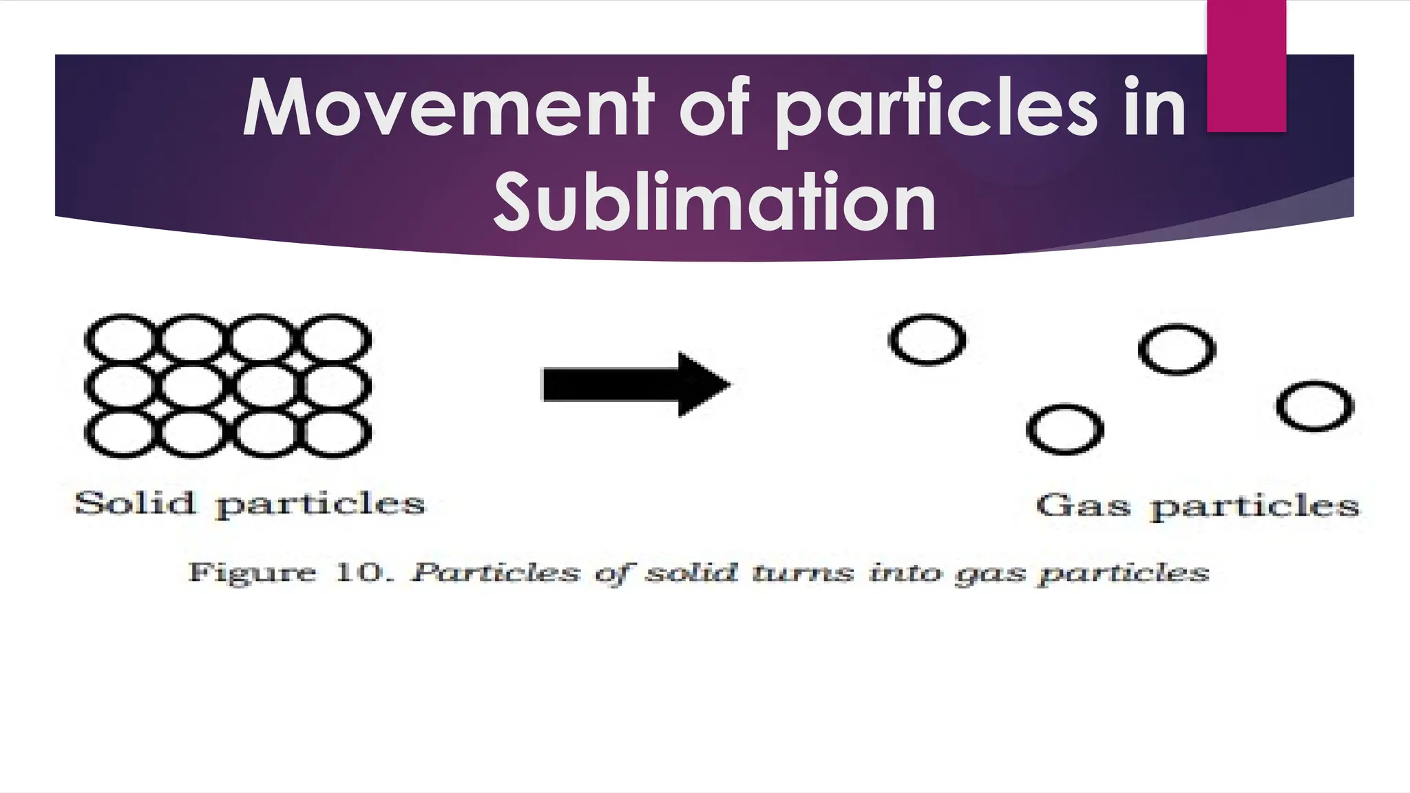 Quarter 3 - THE PHASE CHANGES (GRADE 8).pptx