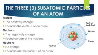 Quarter 3 - PROPERTIES OF SUBATOMIC PARTICLE OF AN ATOM.pptx