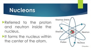 Quarter 3 - PROPERTIES OF SUBATOMIC PARTICLE OF AN ATOM.pptx