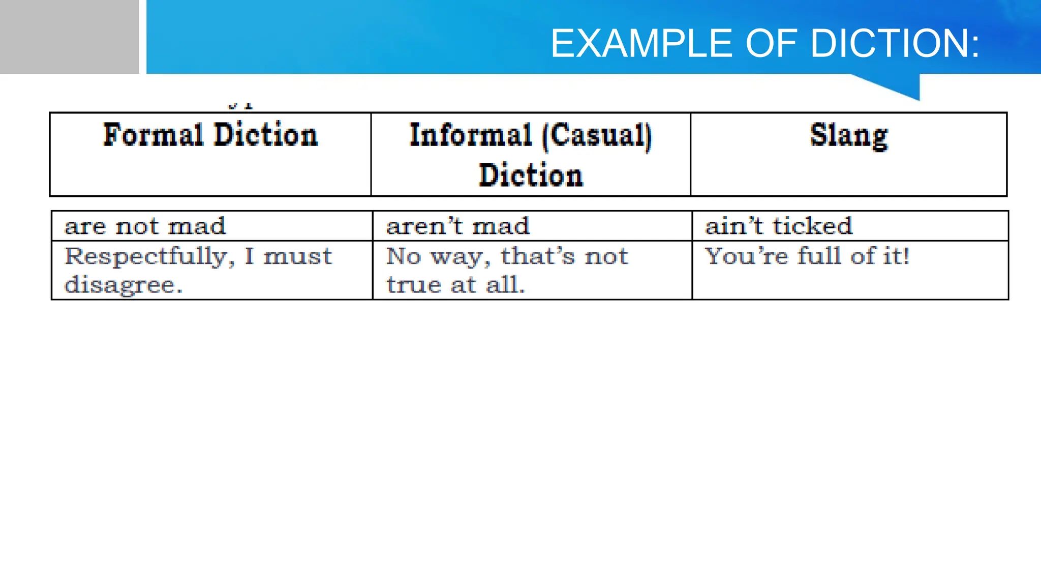 Quarter 3 lesson 2 of English Grade 8.pptx
