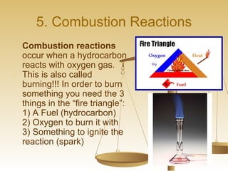 QUARTER 4 - GRADE 10 - SCIENCE- TYPE OF CHEMICAL REACTIONS.pdf