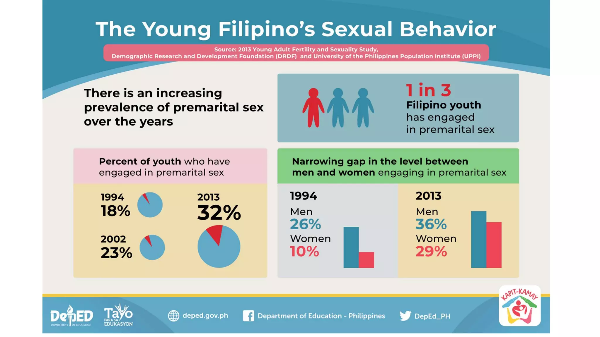 ESP 10-QUARTER 4- SEKSUWALIDAD | PPTX
