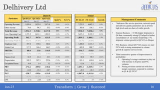 Quarter 4 and Annual Results FY23 Logistics Industry | PPT
