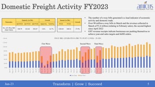 Quarter 4 and Annual Results FY23 Logistics Industry | PDF